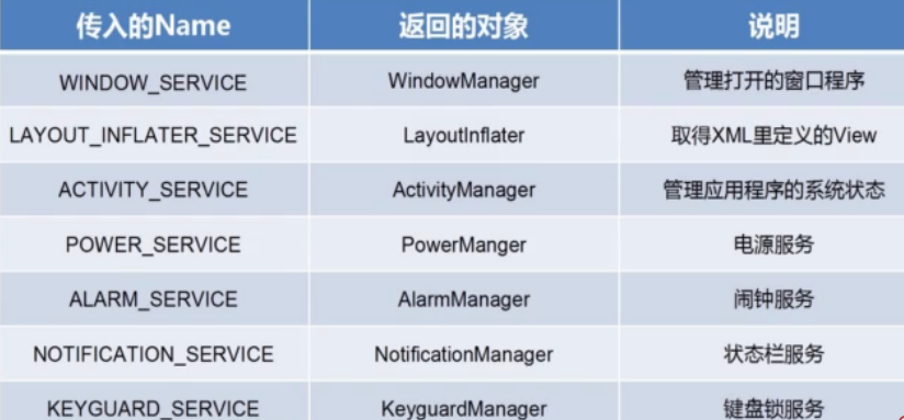 Android——常用的系统服务_Android技巧_积木网（gimoo.net）