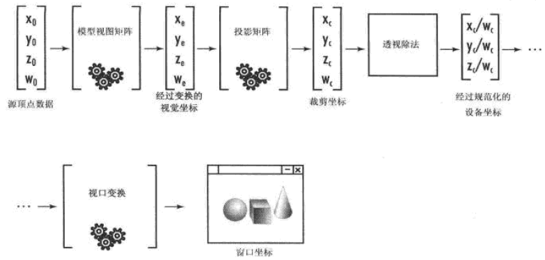 OpenGL学习07-OpenGL矩阵_OpenGL_积木网（gimoo.net）