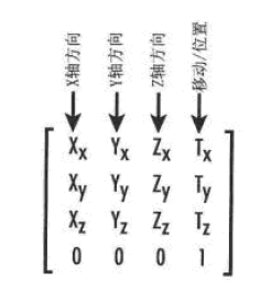 OpenGL学习07-OpenGL矩阵_OpenGL_积木网（gimoo.net）