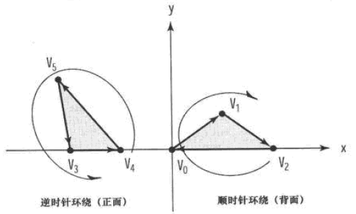OpenGL学习04-直线&三角形绘制_OpenGL_积木网（gimoo.net）