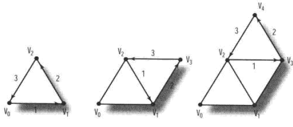 OpenGL学习04-直线&三角形绘制_OpenGL_积木网（gimoo.net）