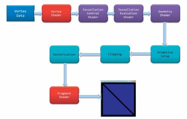 OpenGL渲染流水线_OpenGL_积木网（gimoo.net）