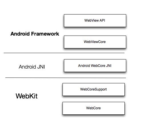 Android 各个版本WebView_Android技巧_积木网（gimoo.net）