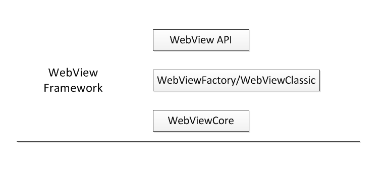 Android 各个版本WebView_Android技巧_积木网（gimoo.net）