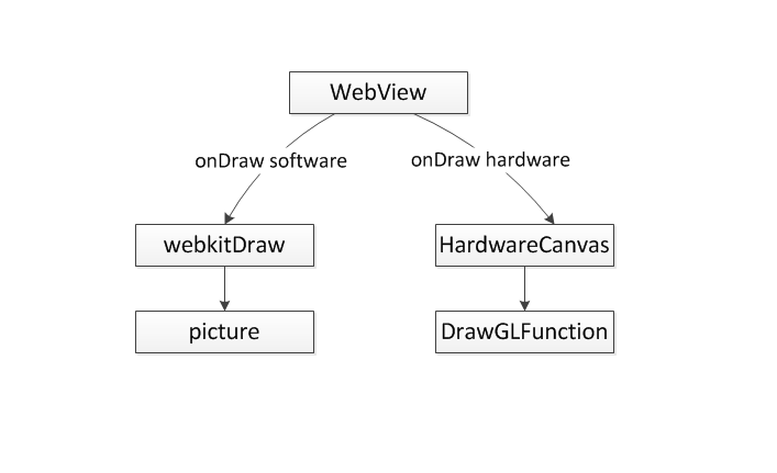 Android 各个版本WebView_Android技巧_积木网（gimoo.net）