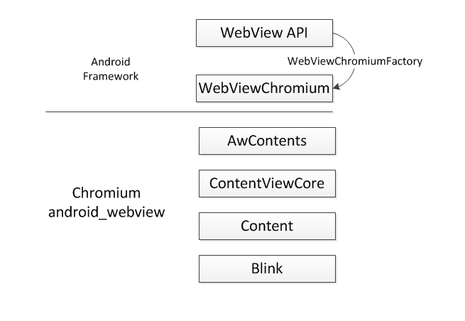 Android 各个版本WebView_Android技巧_积木网（gimoo.net）