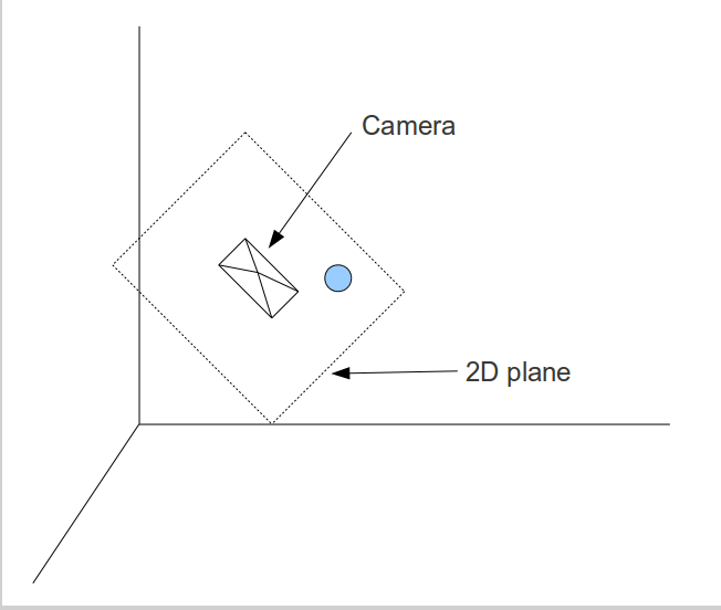 OpenGL教程翻译 第十三课 相机空间_OpenGL_积木网（gimoo.net）