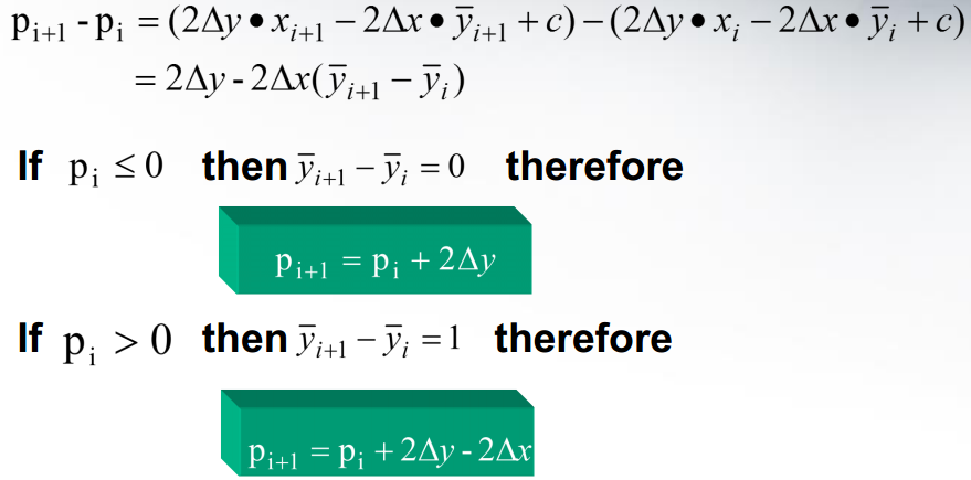 bresenham直线，画圆算法（附OpenGL代码）_OpenGL_积木网（gimoo.net）