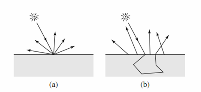Unity3d shader之次表面散射（Subsurface Scattering）_Unity3d_积木网（gimoo.net）
