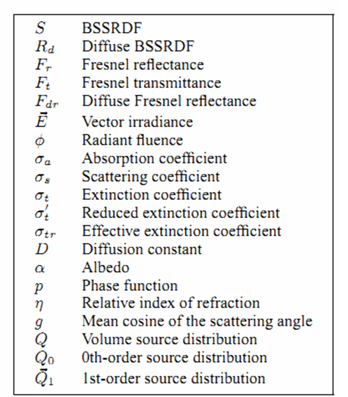 Unity3d shader之次表面散射（Subsurface Scattering）_Unity3d_积木网（gimoo.net）