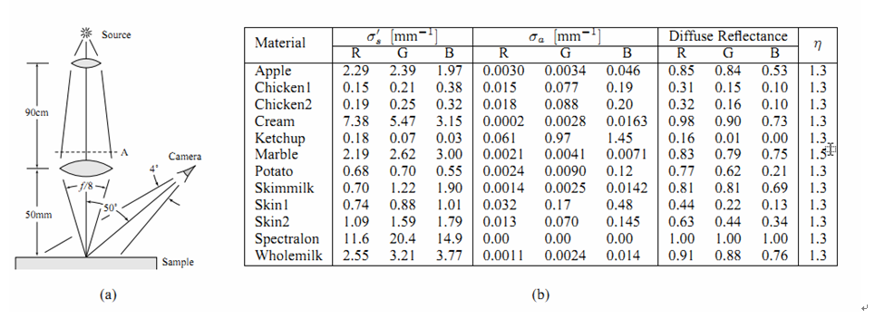 Unity3d shader之次表面散射（Subsurface Scattering）_Unity3d_积木网（gimoo.net）