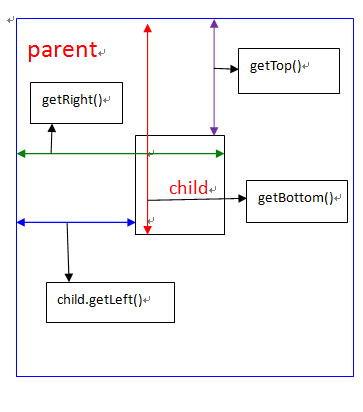 简单的横向ListView实现(version 2.0)_Android技巧_积木网（gimoo.net）
