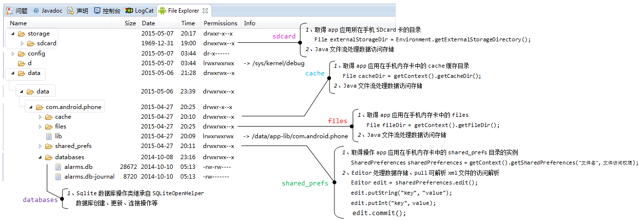 Android数据存储与访问_Android技巧_积木网（gimoo.net）