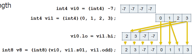 opencl入门介绍_OpenGL_积木网（gimoo.net）