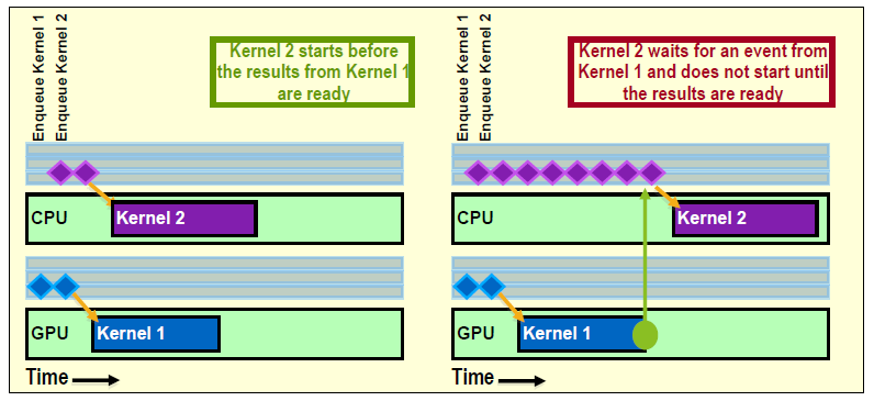 opencl入门介绍_OpenGL_积木网（gimoo.net）