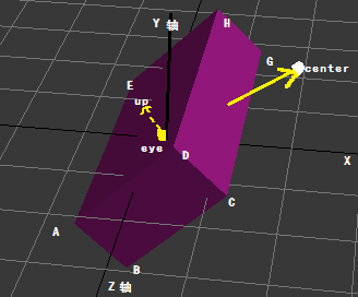 opengl 投影 glOrtho gluPerspective gluLookAt 转载不同作者的理解_OpenGL_积木网（gimoo.net）