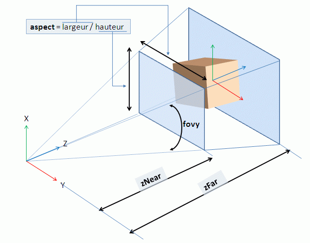 opengl 投影 glOrtho gluPerspective gluLookAt 转载不同作者的理解_OpenGL_积木网（gimoo.net）