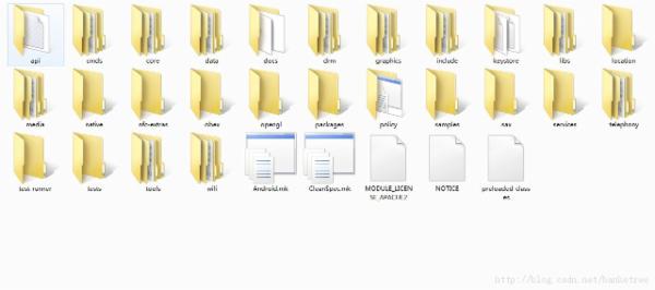 android framework 框架层功能梳理_Android技巧_积木网（gimoo.net）